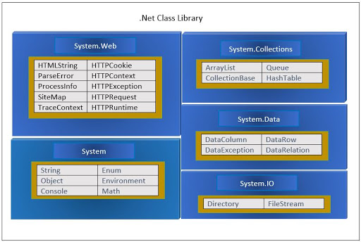 C# Intro for Powershellers – DaRaw Techie